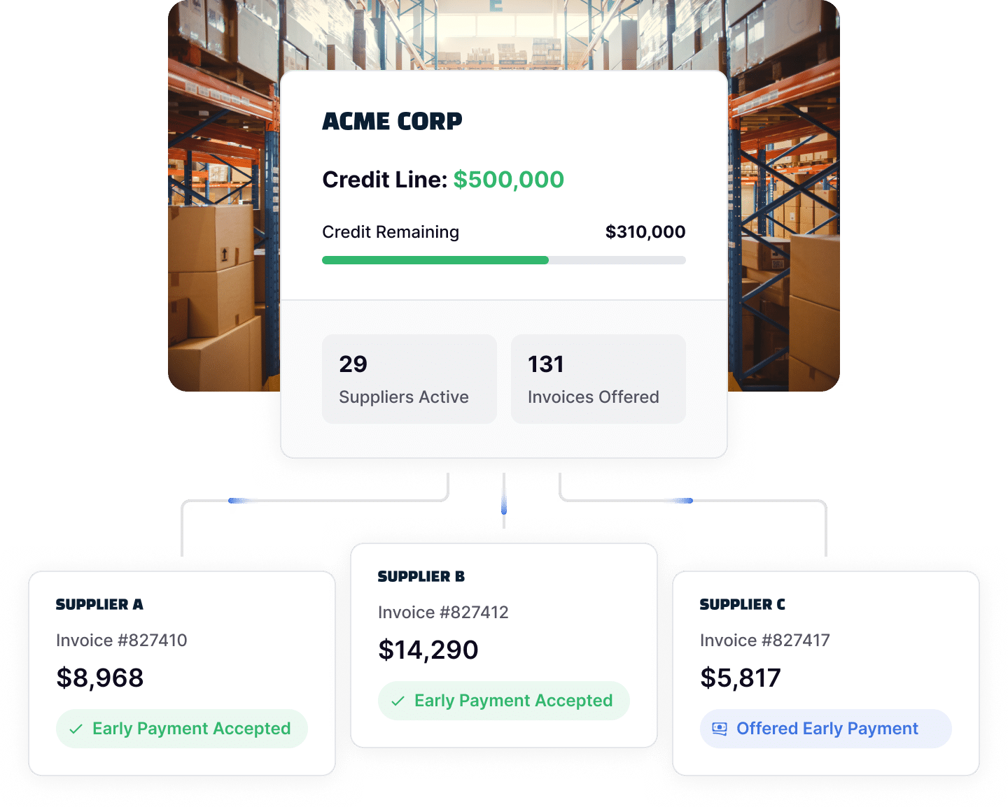 Payments & Financing Solutions | Leverage AI Payments & Financing Solutions | Leverage AI